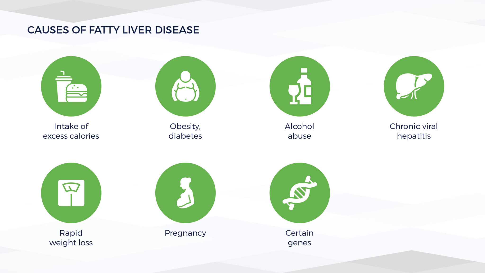 Fatty Liver Disease: Causes, Symptoms, and Treatment Options - GHHS ...
